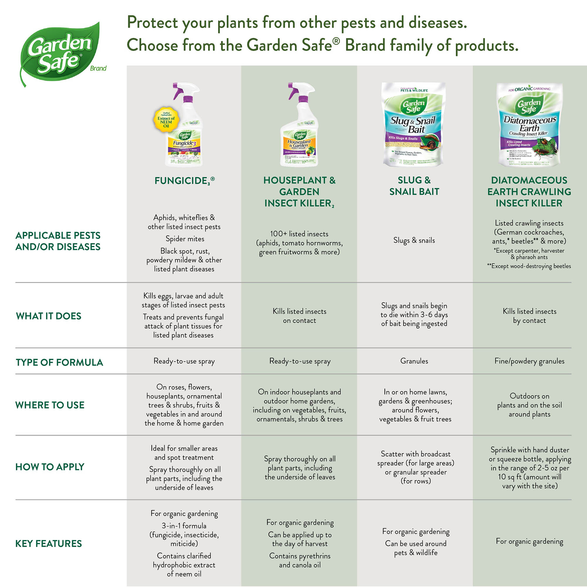Garden Safe Brand Fungicide3, 32 Fluid Ounces, Insecticide and Miticide ...