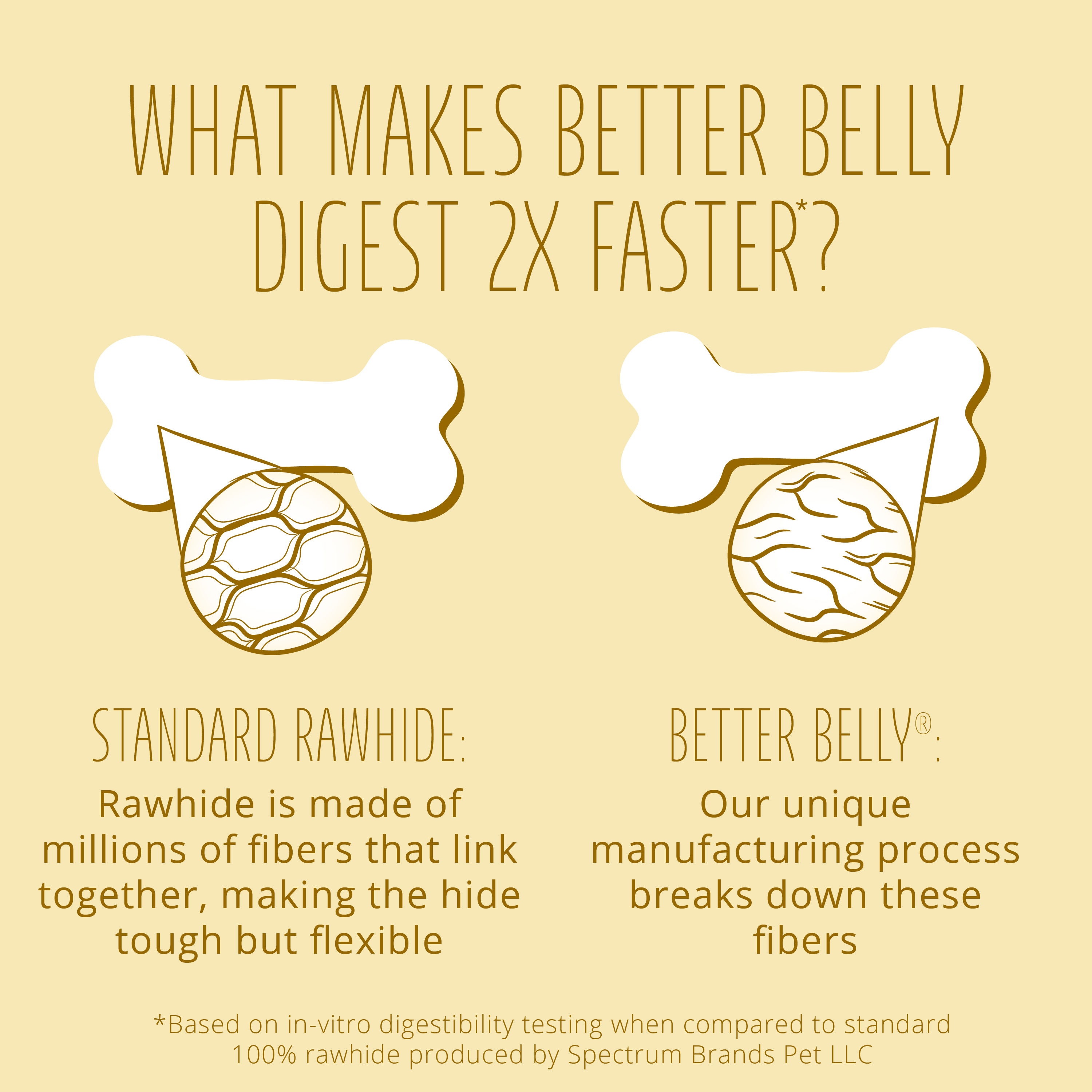 rawhide manufacturing process